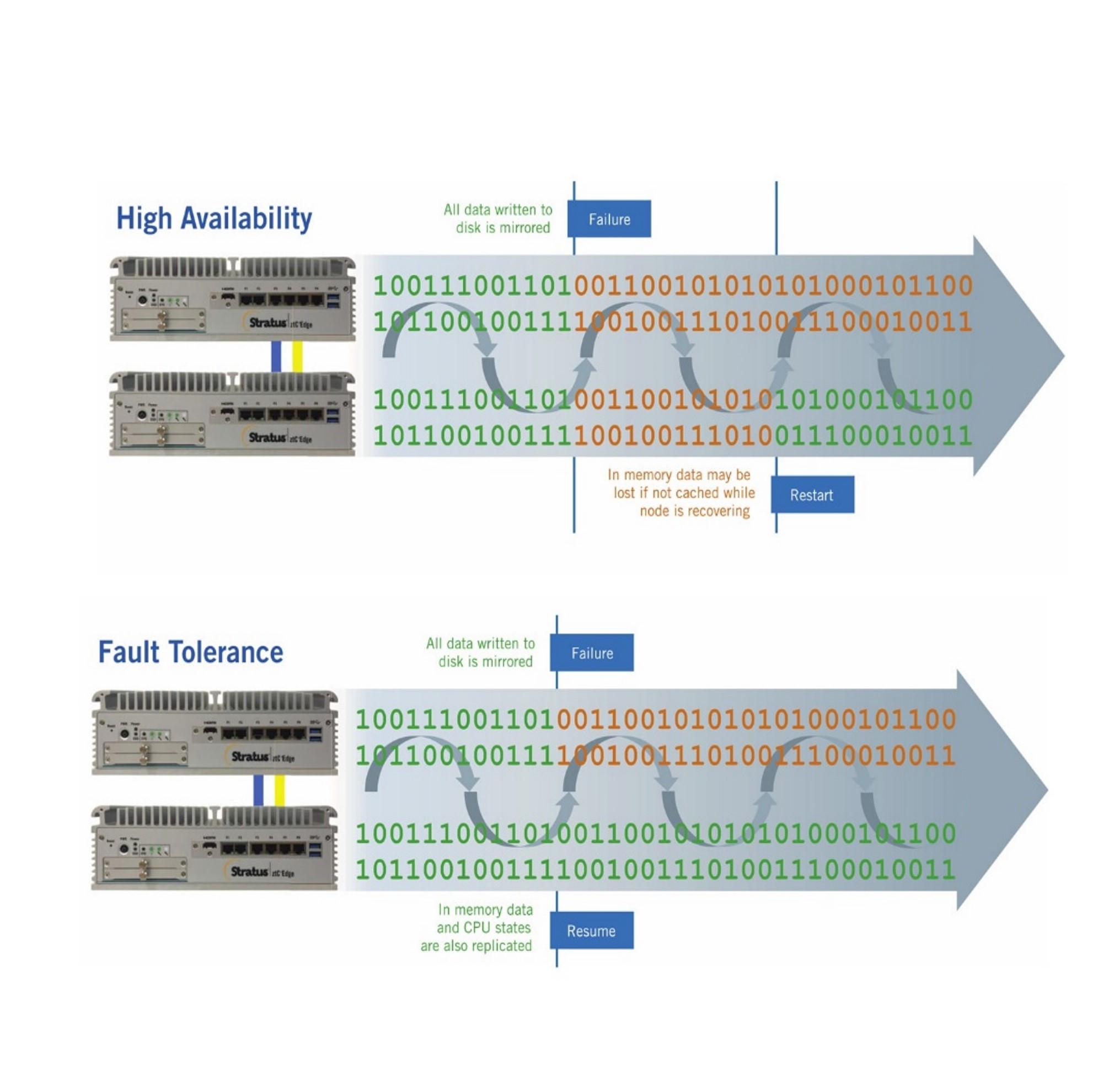FAULT-TOLERANT SYSTEMS – PT. Global Artha Pratama